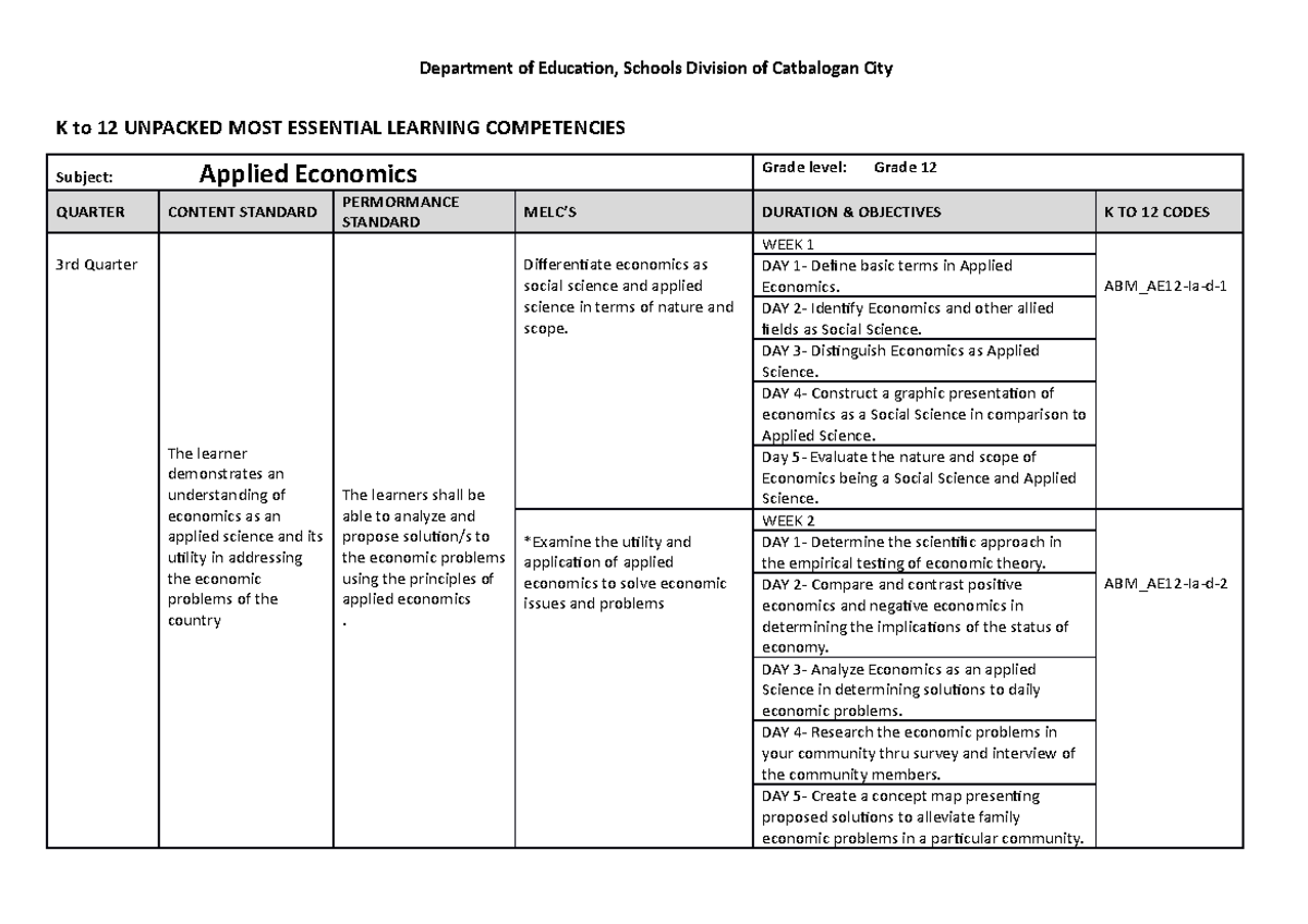 Unpacked-MELCs Applied- Economics - K to 12 UNPACKED MOST ESSENTIAL ...