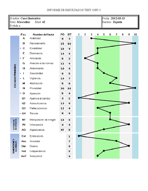 TEST VAK Estilos de aprendizaje Tecnica 60 - ESCUELA SECUNDARIA TÉCNICA ...