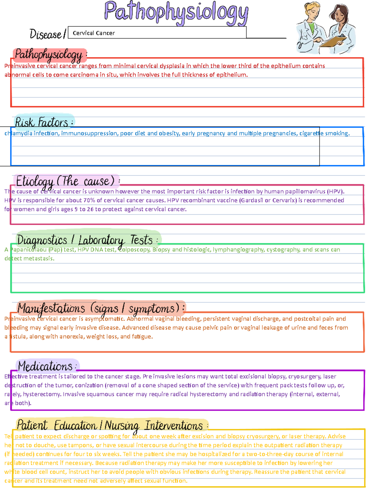 Cervical Cancer Concept Map - chlamydia infection, immunosuppression ...