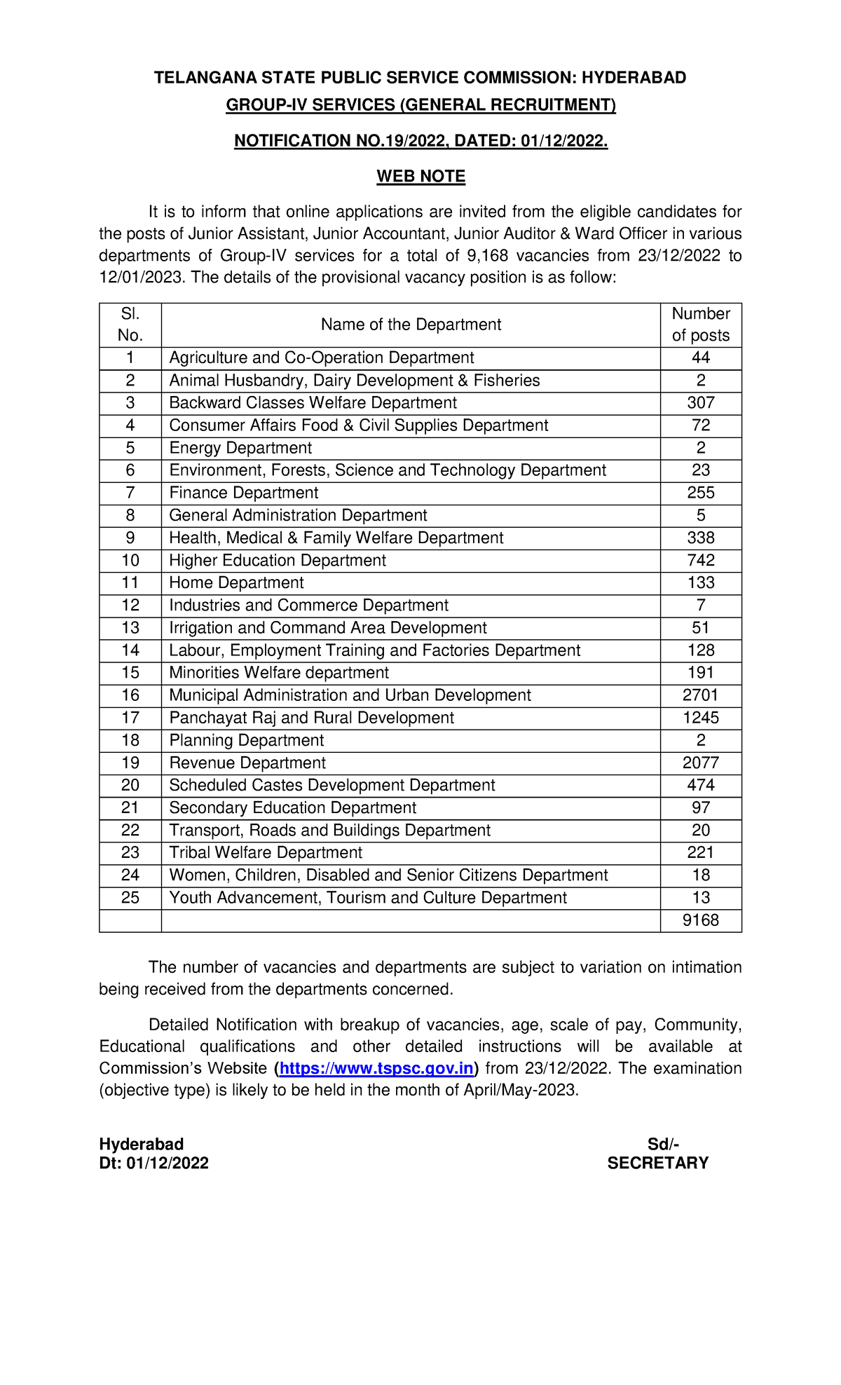Tspsc Group 4 Notice 2022 - TELANGANA STATE PUBLIC SERVICE COMMISSION ...