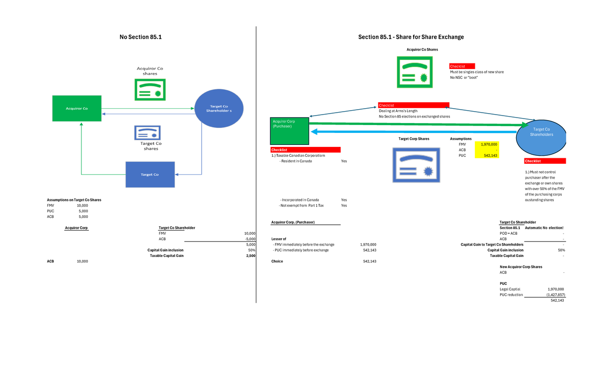 Notes about section 85 tax2 - Acquiror Co Shares Checklist Must be ...