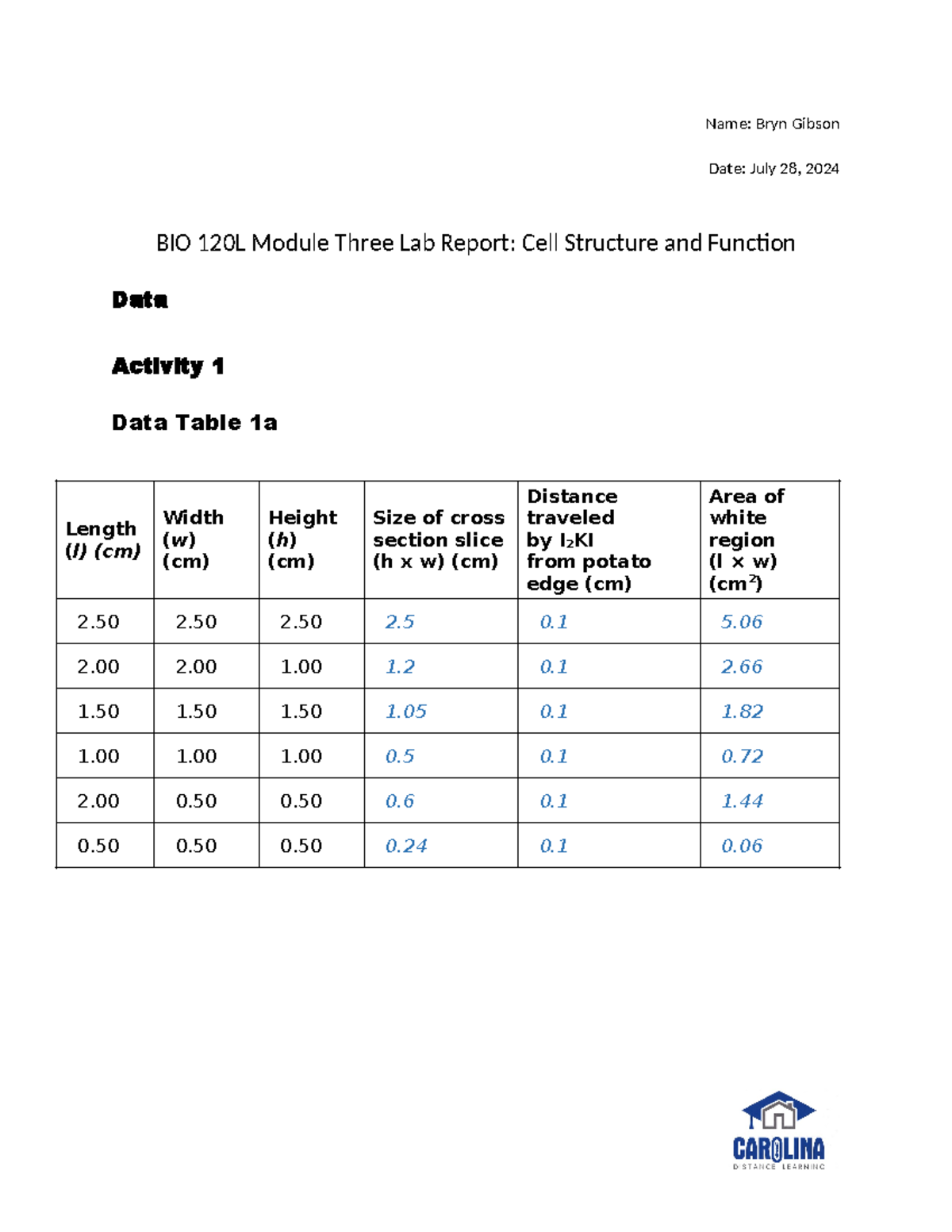 BIO 120L Module Three Cell Structure and Function Lab Report - Bryn Gibson - Name: Bryn Gibson ...