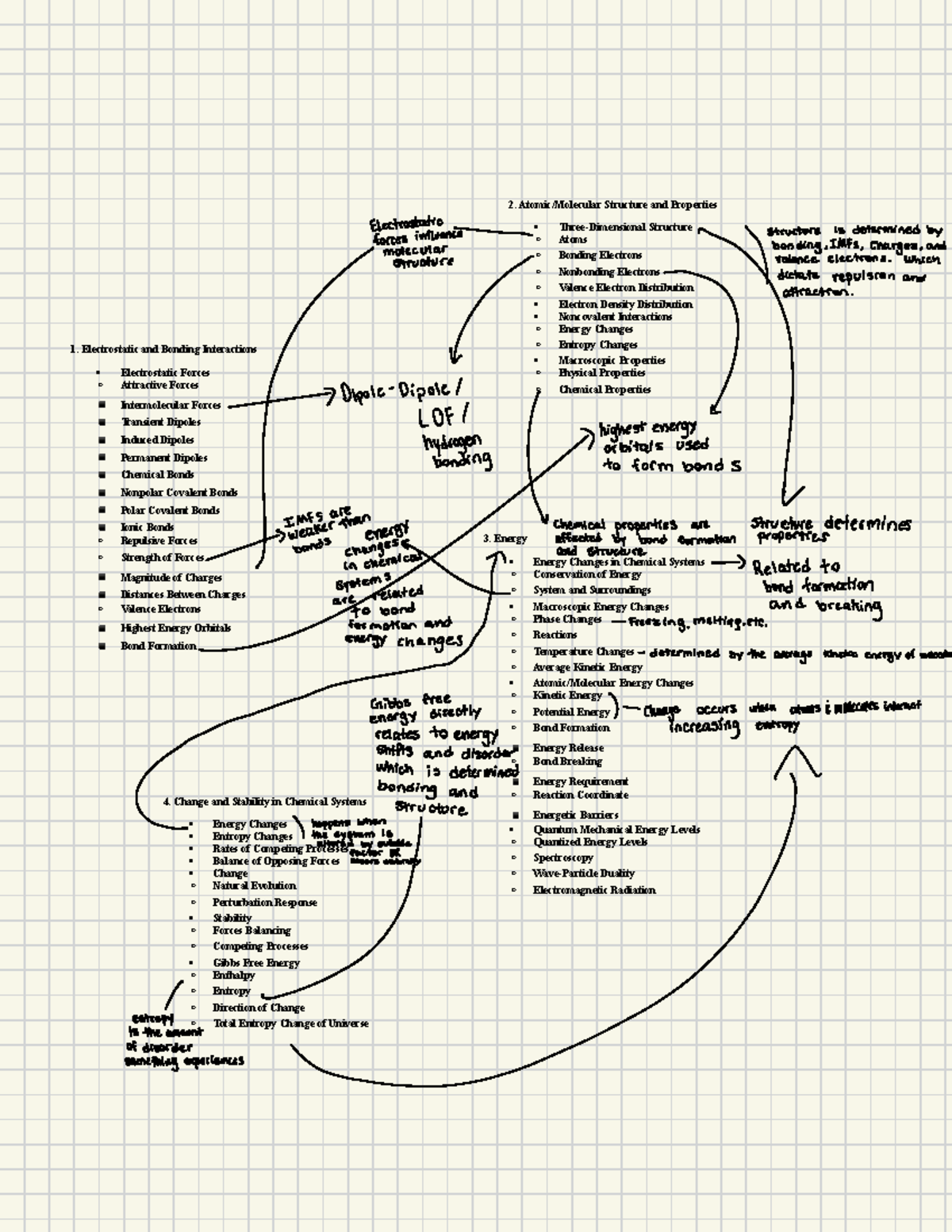 Chem 1b practice - mind map extra credit - Electrostatic and Bonding Interactions Electrostatic ...
