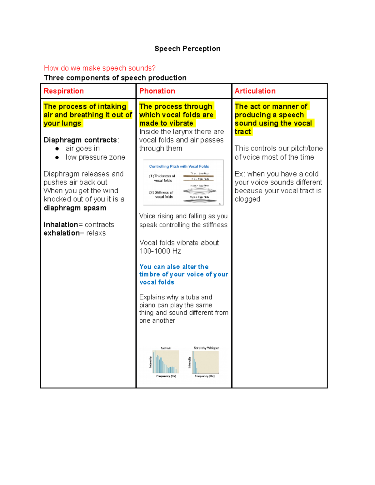 Perception test #3 study guide - Speech Perception How do we make ...