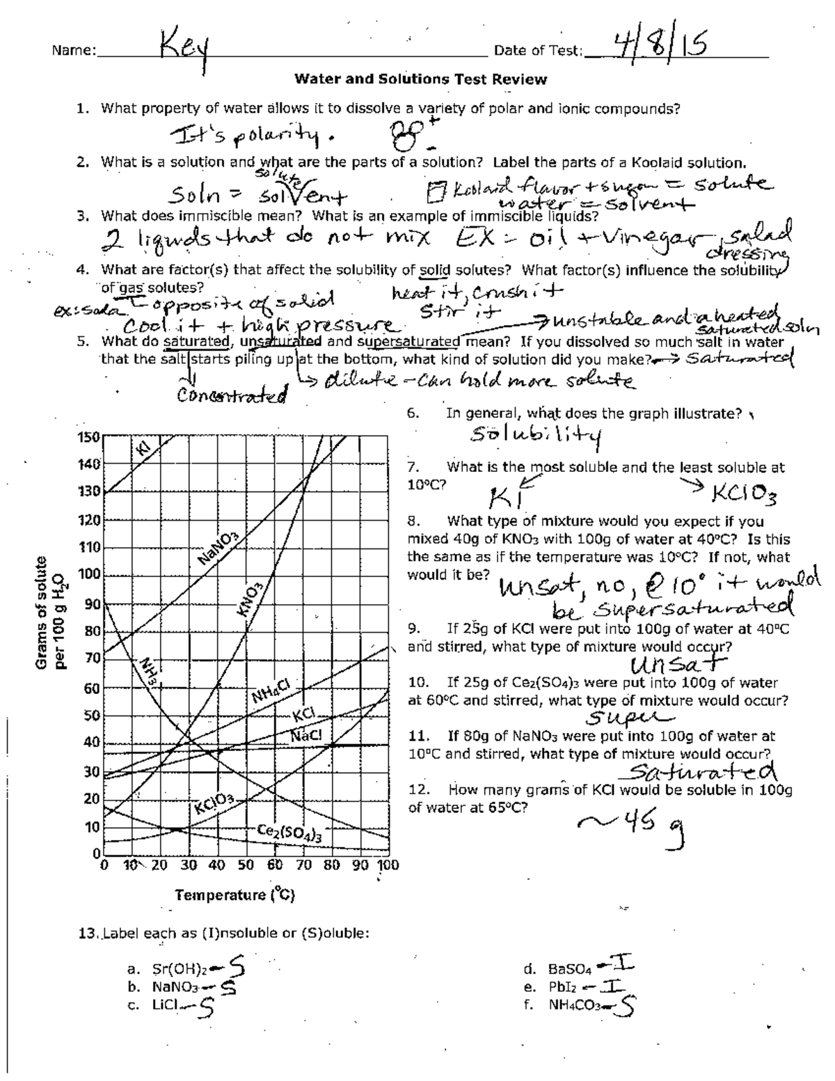 Solutions+Test+Review+KEY - CHEM 1411 - Studocu