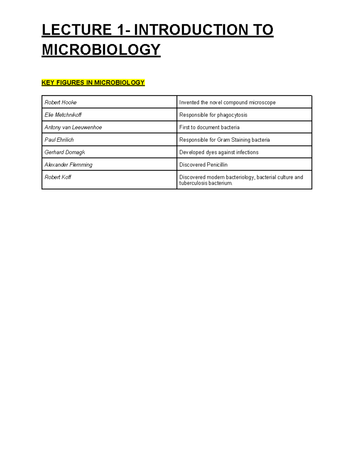 CHI205 Lectures - LECTURE 1- INTRODUCTION TO MICROBIOLOGY KEY FIGURES ...