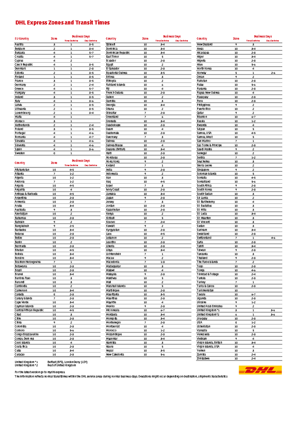 Dhl express zones transit times se en - Time Definite Day Definite Time ...