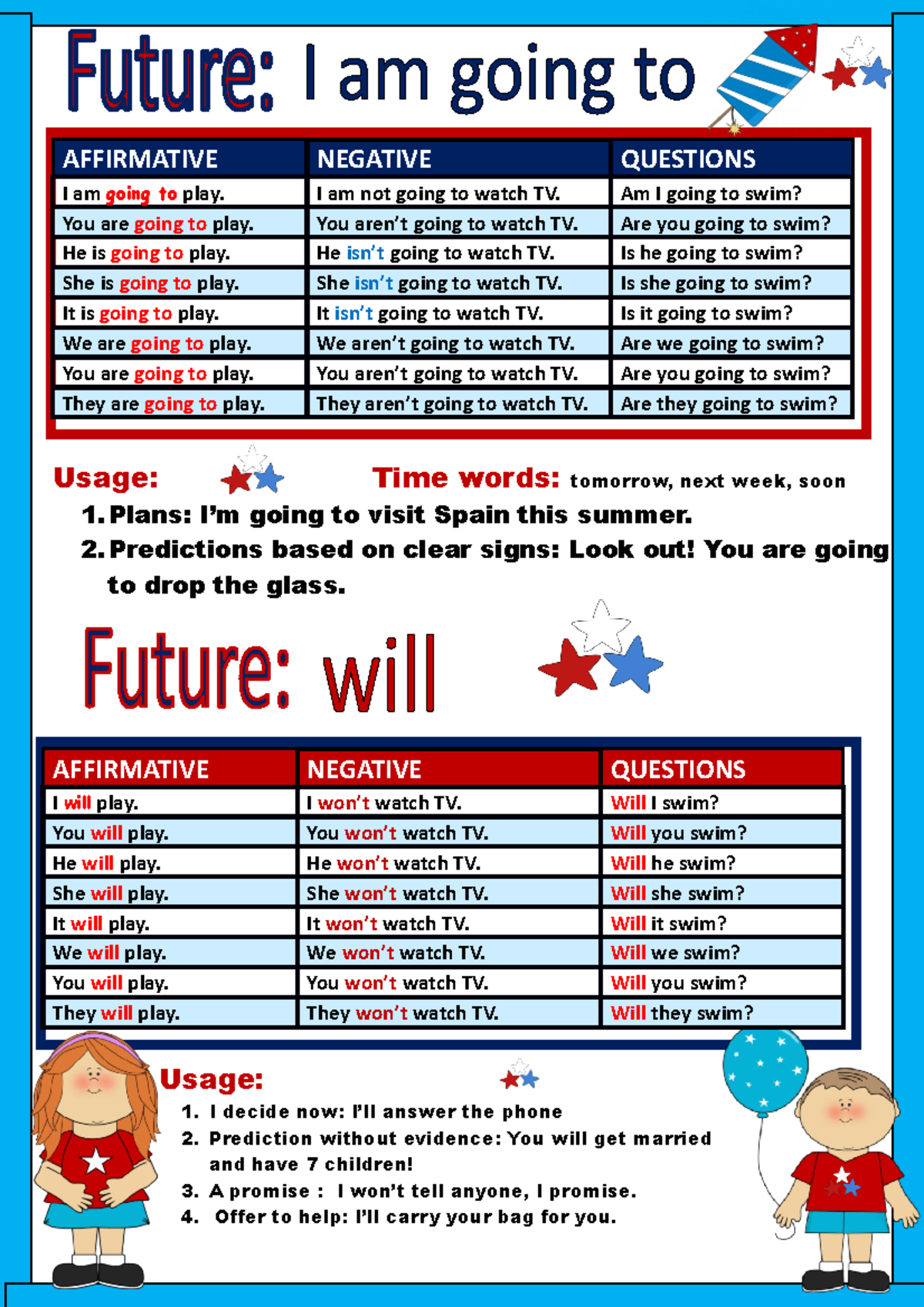 Theory Future WILL vs Going TO - AFFIRMATIVE NEGATIVE QUESTIONS I am ...