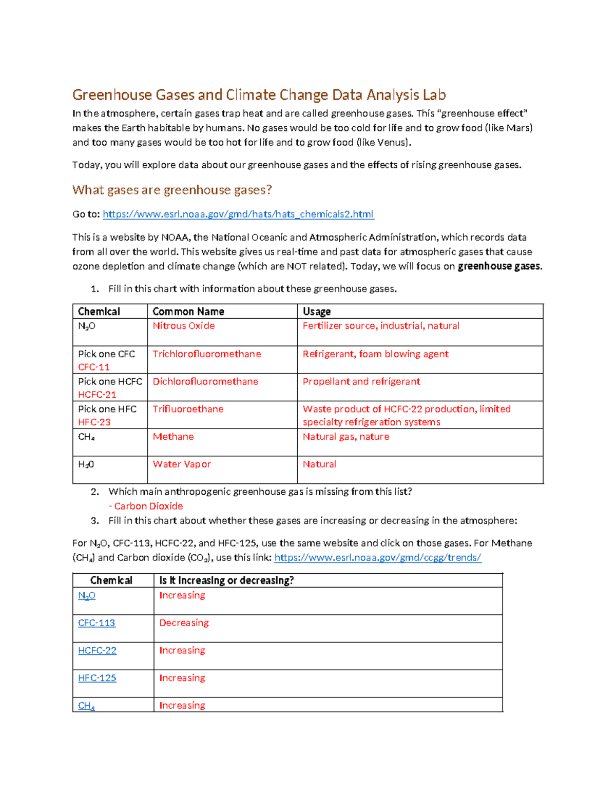 GHG Climate student - joe - Greenhouse Gases and Climate Change Data ...