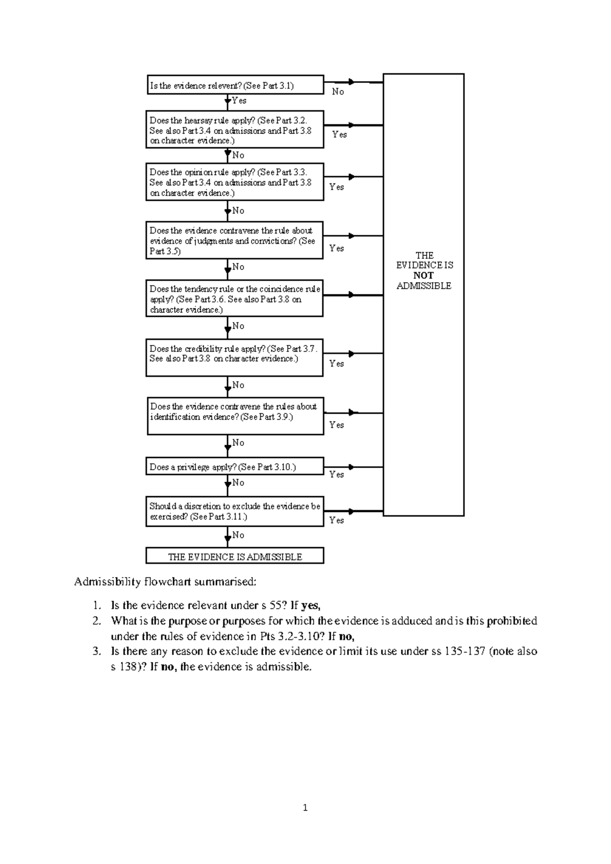 Admissibility - flowchart - 1 Admissibility flowchart summarised: 1. Is ...
