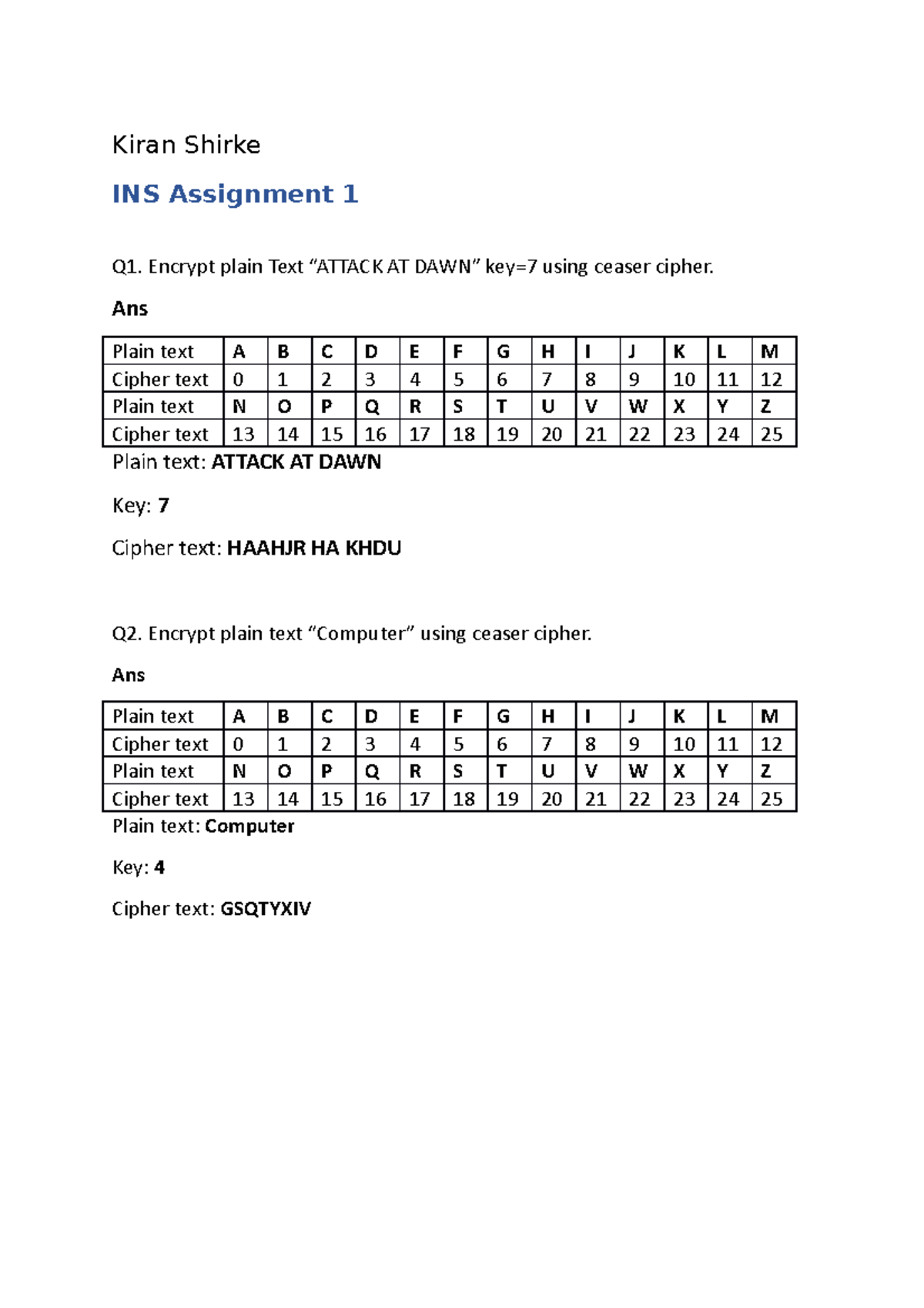 INS Assignment 1 - Kiran Shirke INS Assignment 1 Q1. Encrypt plain Text “ATTACK AT DAWN” key=7 ...