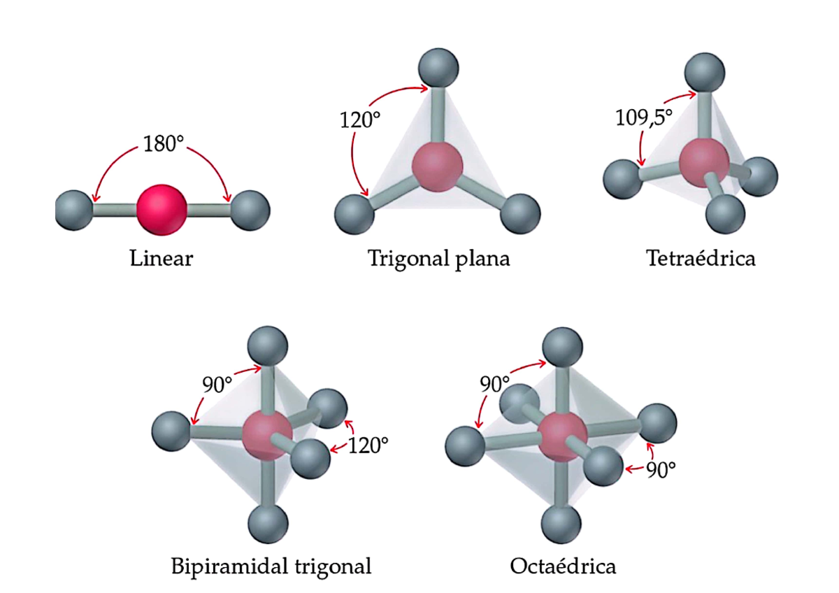 Estructura molécular química inorgánica - Quimica Inorganica - Linear ...