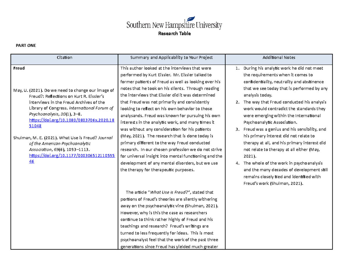 Module Four Assignment - Research Table PART ONE Citation Summary and ...