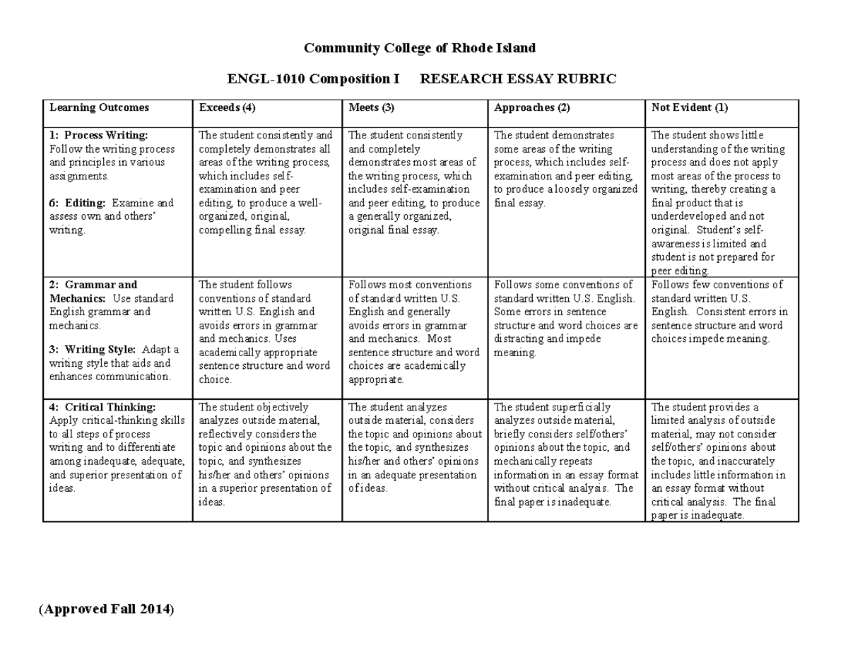 Final 1010 Research Essay Rubric - Community College of Rhode Island ...