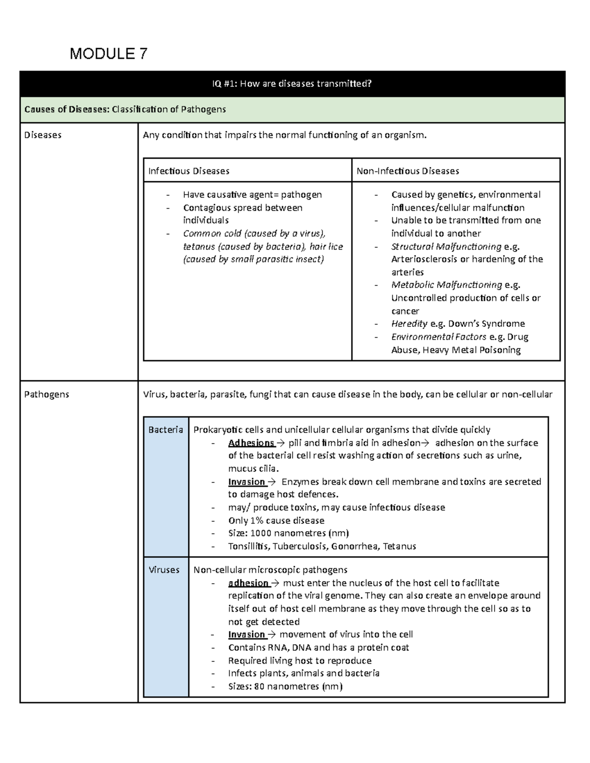 HSC Biology Notes Module 7 - MODULE 7 IQ #1: How are diseases transmied ...