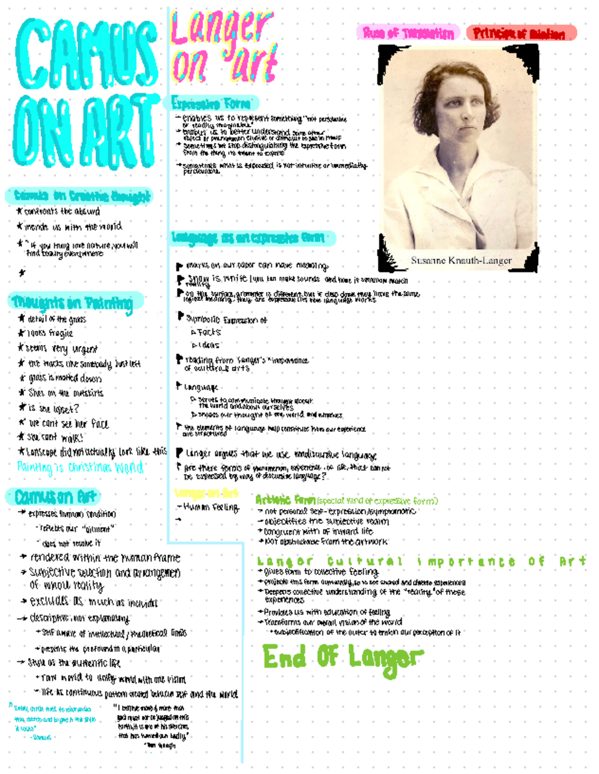 PHIL 101 Camus:Langer on Art - I Rule of Translation Principle of Relation ⑥A '④KÉ qBqo• gag g ...