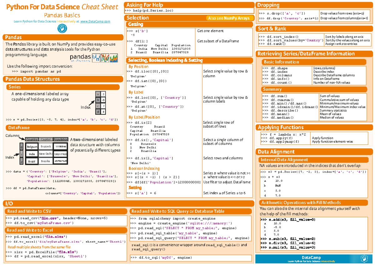 Pandas Basics CS - ccccc - Python For Data Science Cheat Sheet Pandas ...
