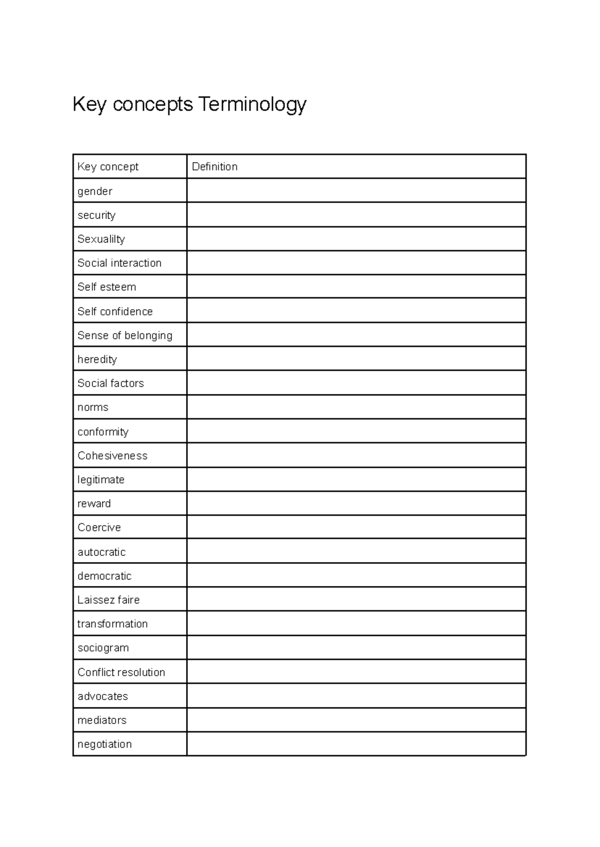 individuals and groups - Key concepts Terminology Key concept ...