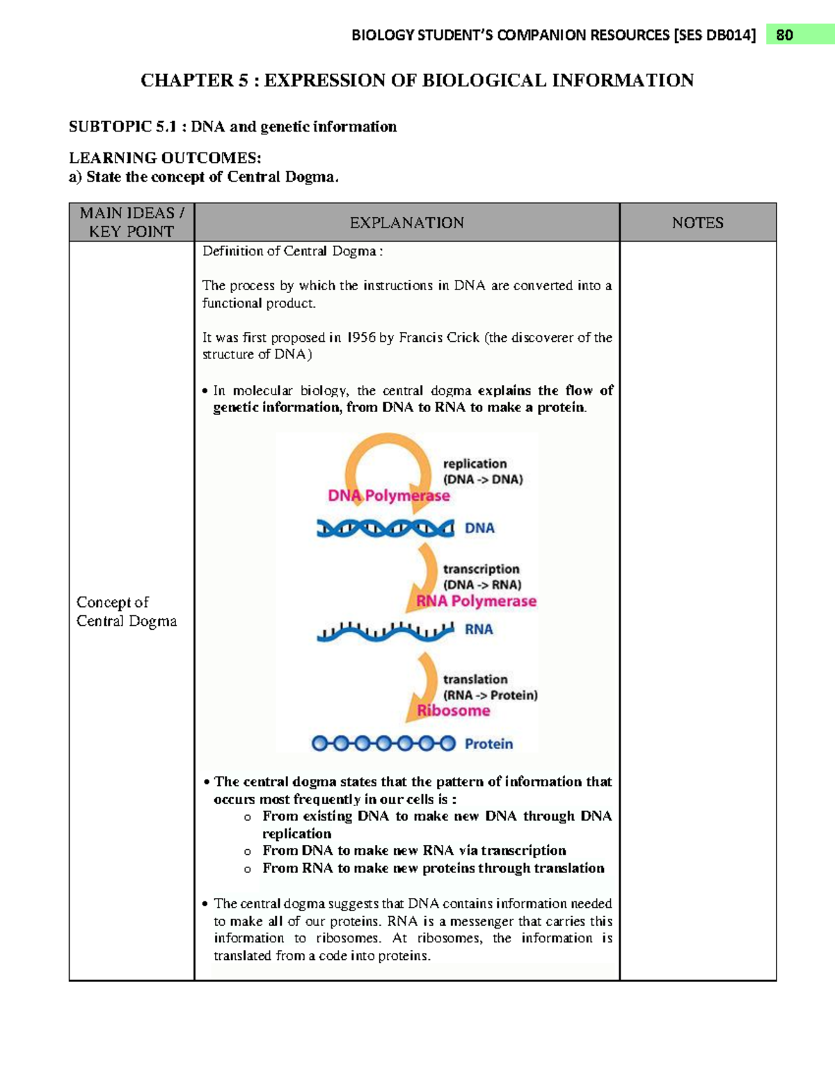 Topic 5 - tài liệu - CHAPTER 5 : EXPRESSION OF BIOLOGICAL INFORMATION ...