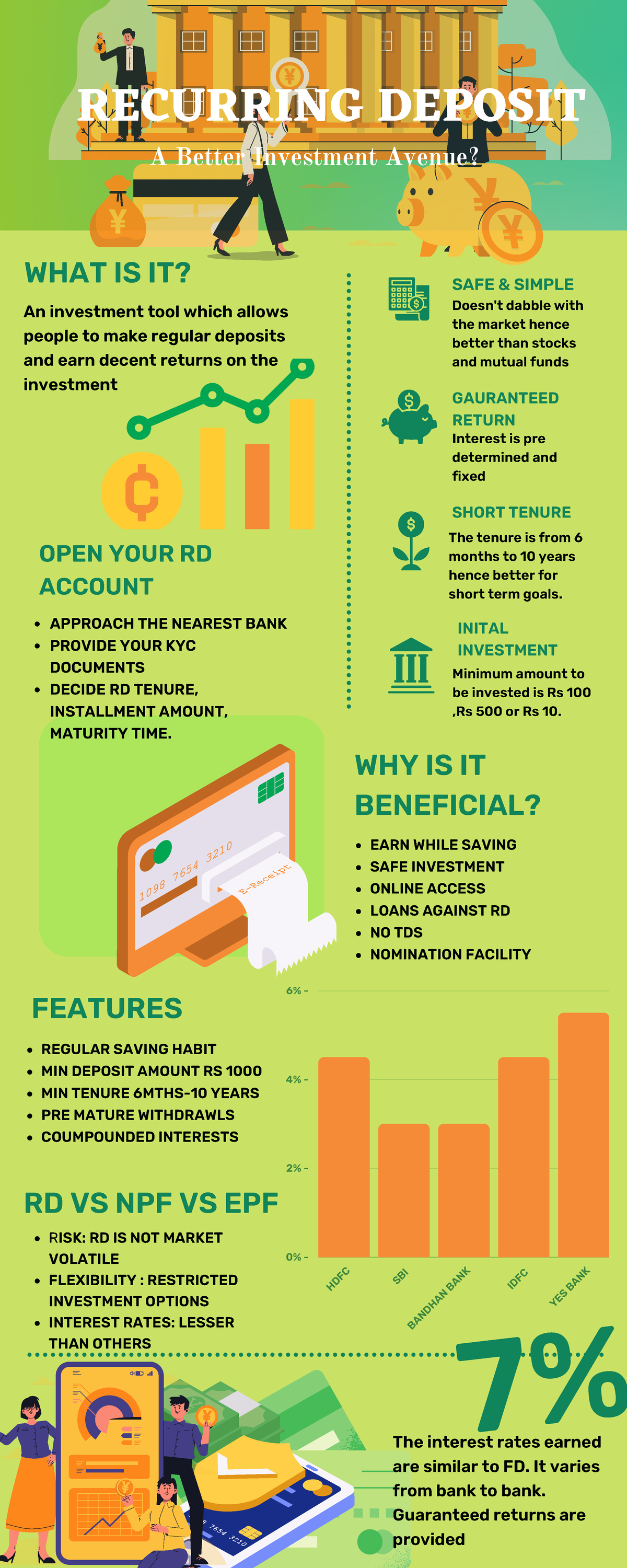 SAPM CIA 1 Infographic RD - EARN WHILE SAVING SAFE INVESTMENT ONLINE ...