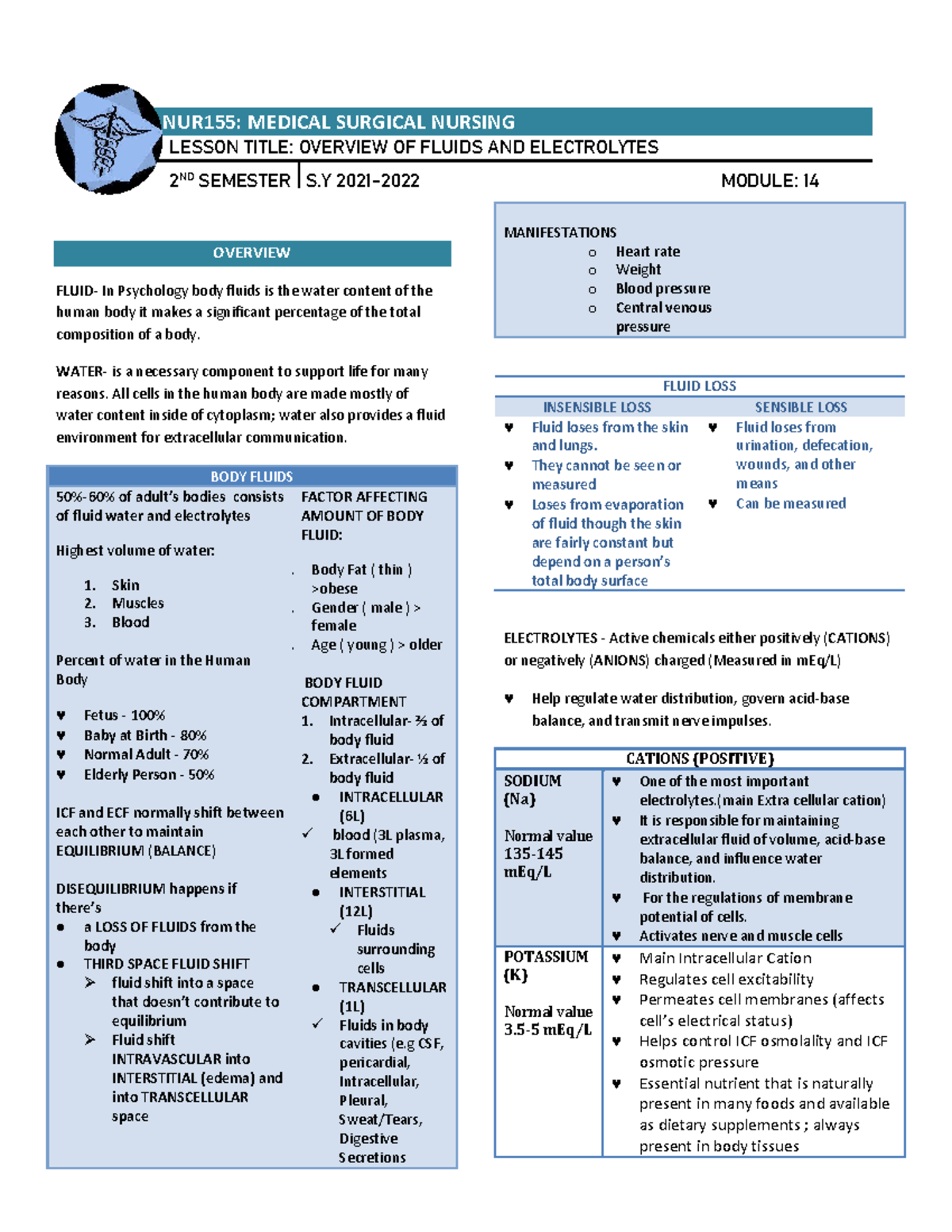 Nursing: Electrolyte and fluids overview - NUR155: MEDICAL SURGICAL ...