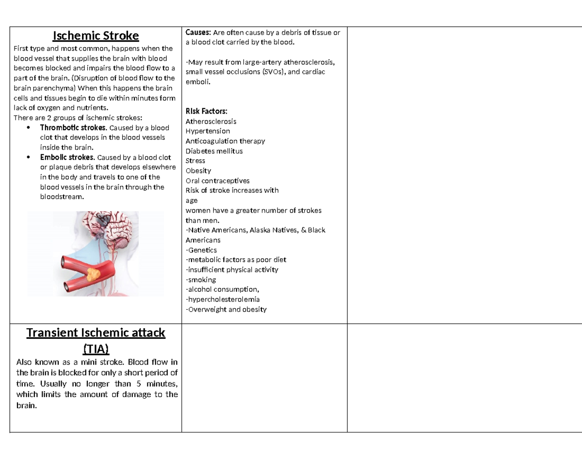 Embolic Stroke - Ischemic Stroke First type and most common, happens ...