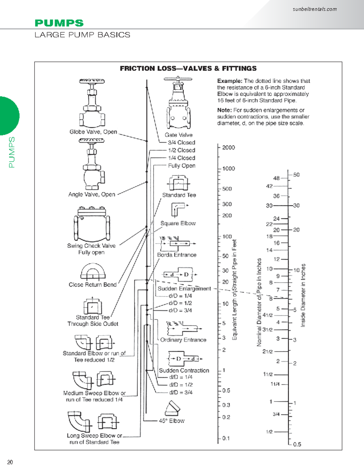 Untitled - notes - Electrical engineering - 20 PUMPS sunbeltrentals ...