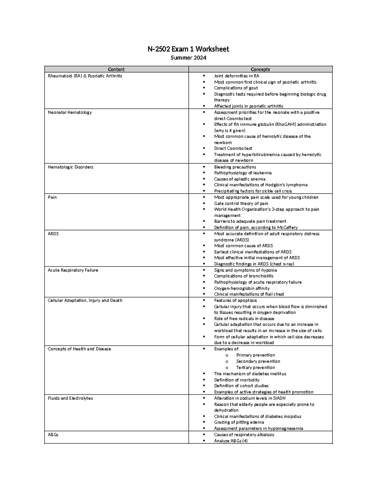 Worksheet 1 - Summary Pathophysiology - N-2502 Exam 1 Worksheet Summer ...