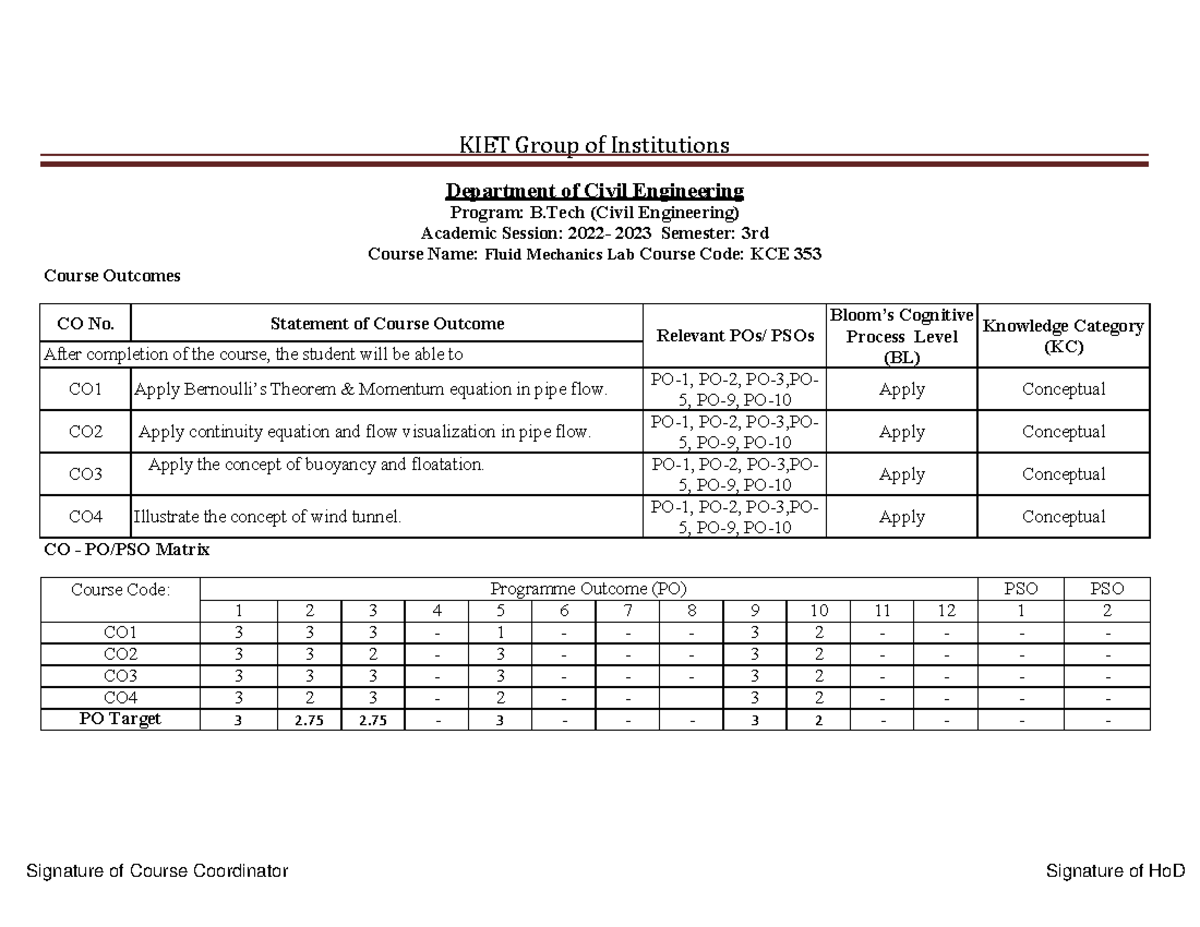 Co po civil - Mapping of CO PO - Course Outcomes Department of Civil ...