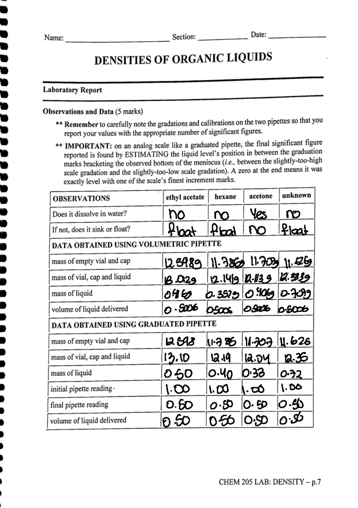 Chem 205 Density Lab - lab 1 - CHEM 205 - Studocu