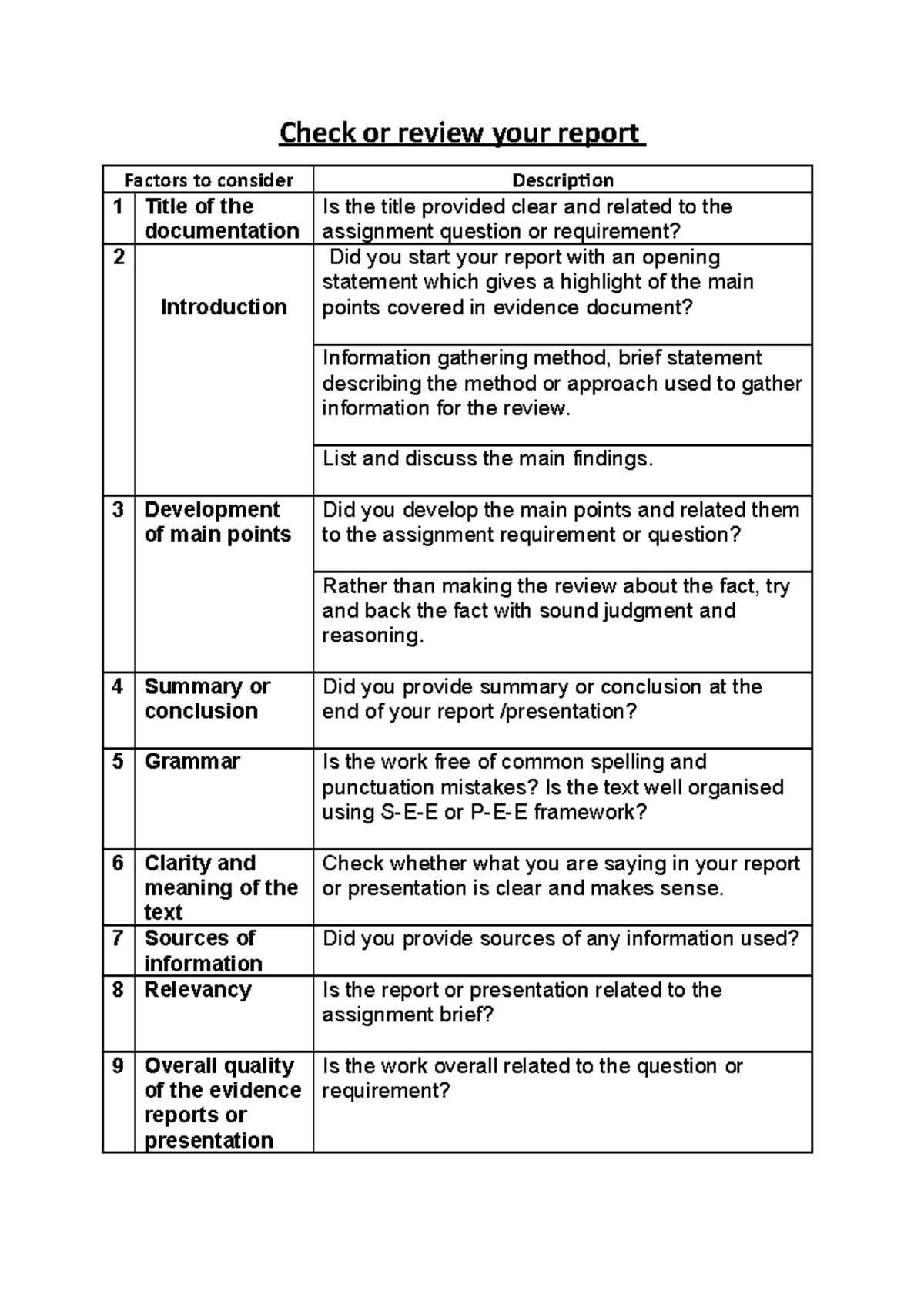 Review your Report - Guide work - Check or review your report Factors ...