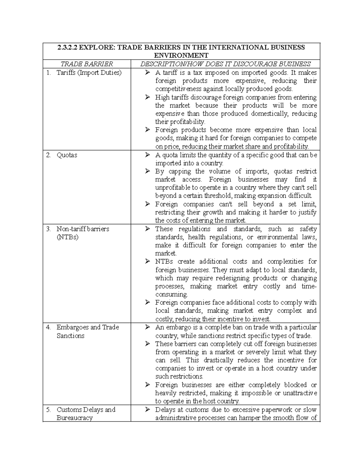 IBT Mod 3 Task - Trade Barriers - 2.3.2 EXPLORE: TRADE BARRIERS IN THE INTERNATIONAL BUSINESS ...