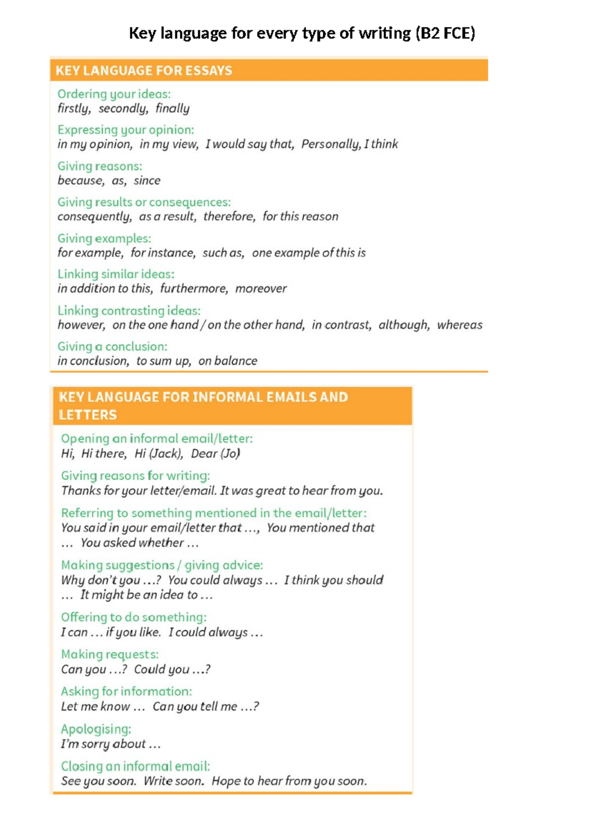 Key language for every type of writing B2 - Lengua Inglesa I - Studocu