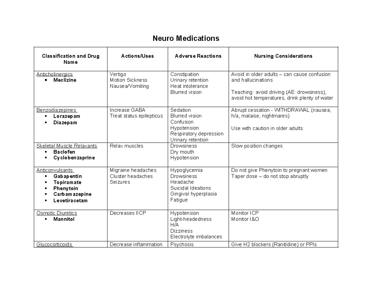 Neuro Medications List - Neuro Medications Classification and Drug Name ...