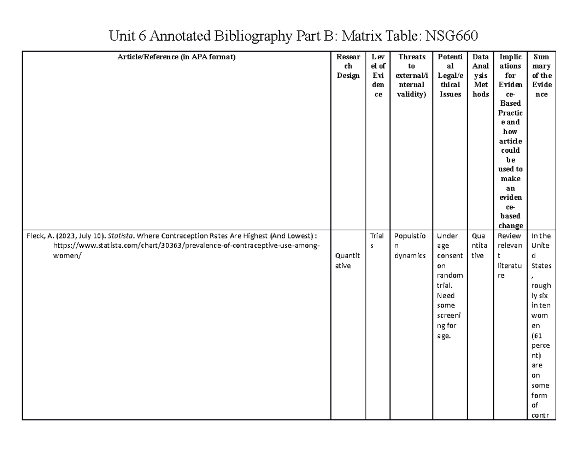 Unit 06 Matrix Table 8-14-23 SB-1 - Unit 6 Annotated Bibliography Part B: Matrix Table: NSG ...