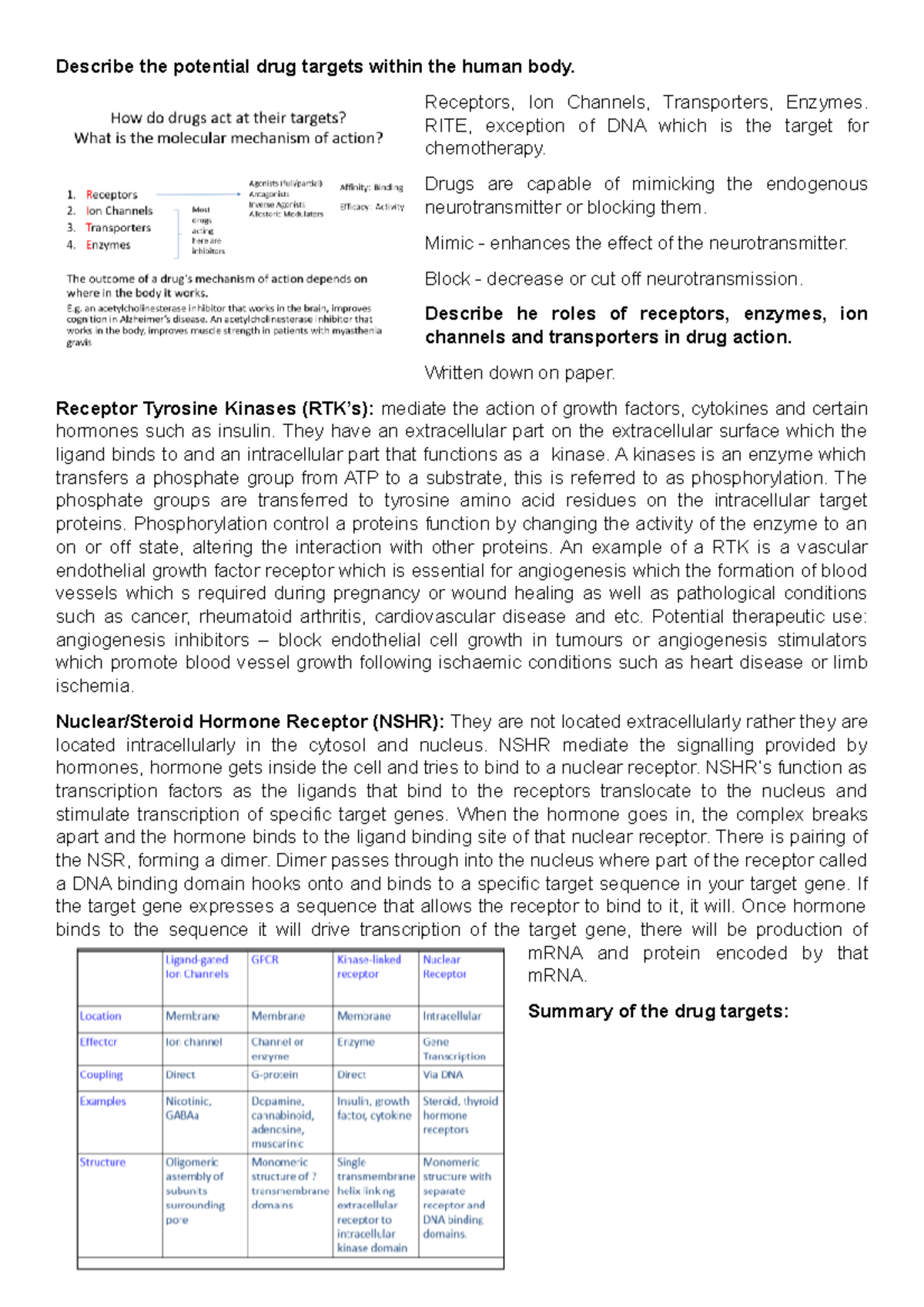 Pharmacology Revision Notes - Describe the potential drug targets ...
