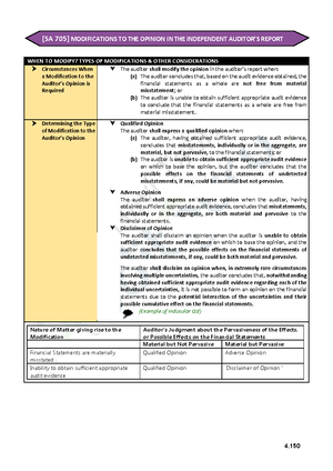 SA 315-“Identifying and Assessing the Risk of Material Misstatement ...