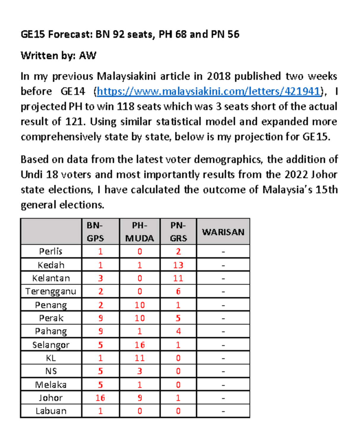 GE15 Forecast mobile version-4 - GE15 Forecast: BN 92 seats, PH 68 and ...