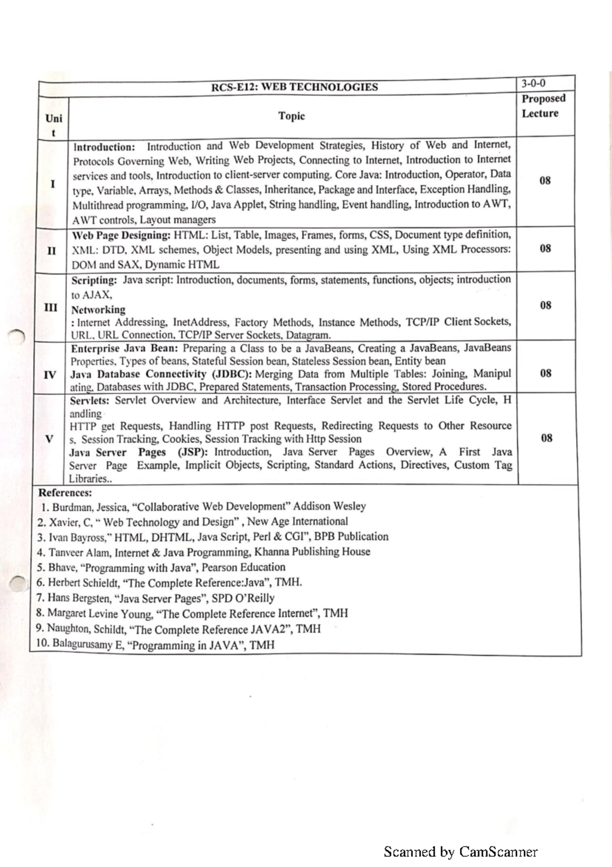 UNIT 1 - NOTES - B.tech - Studocu