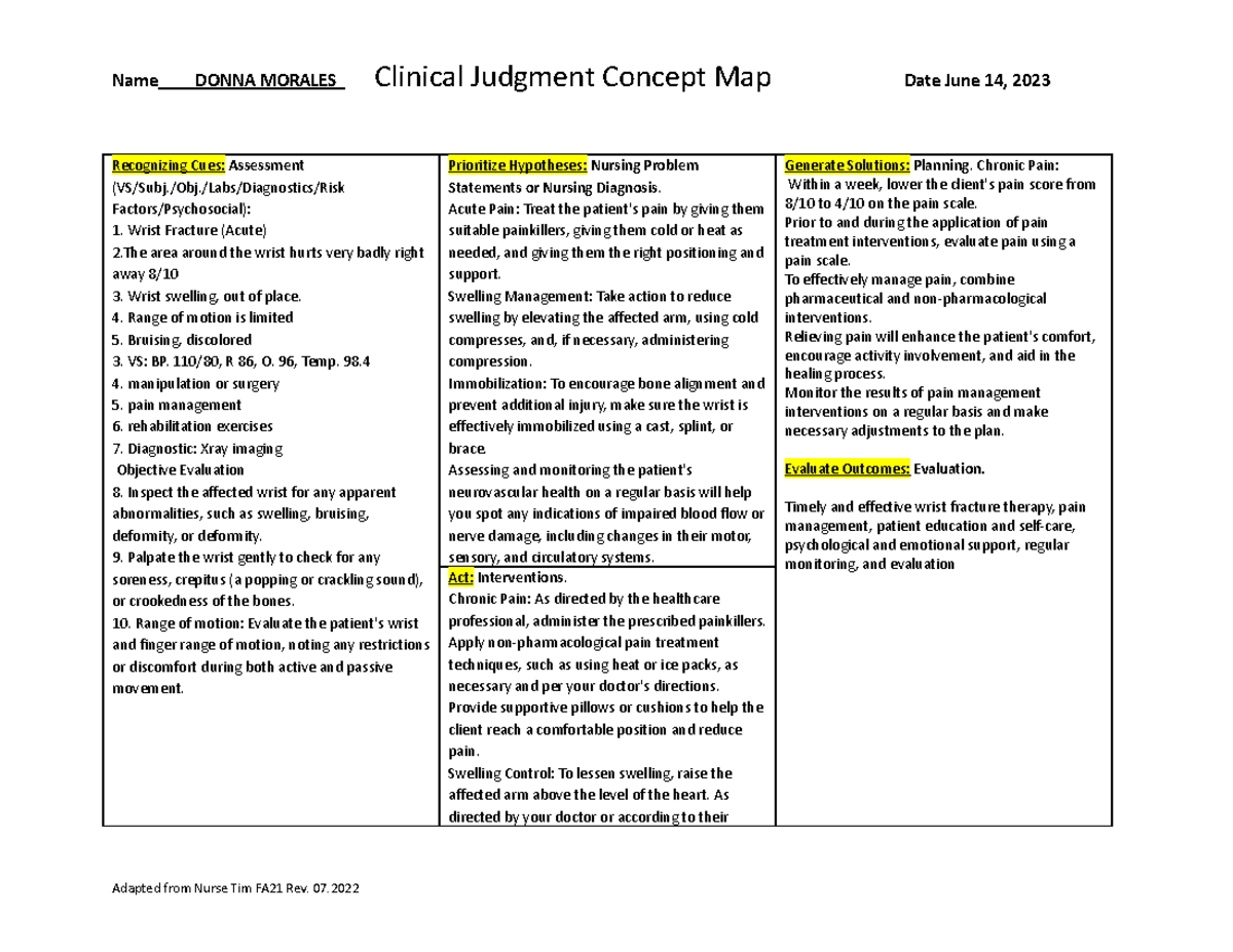 Concept map Fracture - Leadership - Name____DONNA MORALES Clinical ...