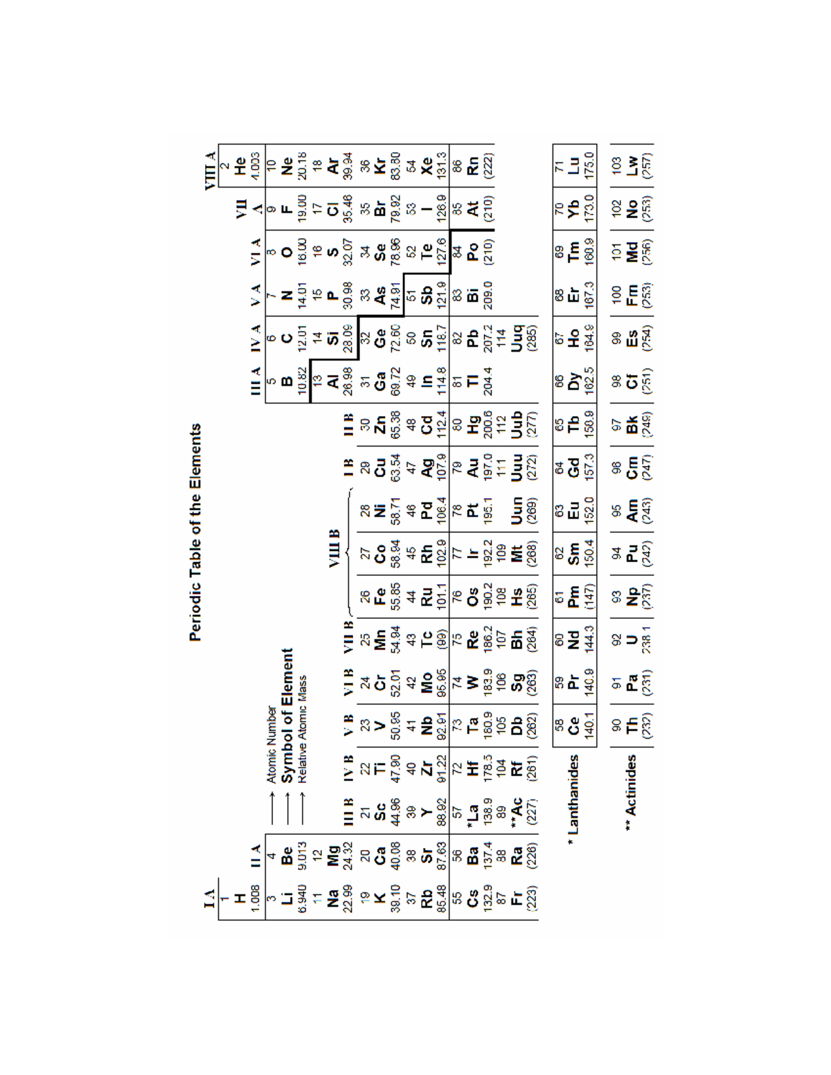 Periodic Table Studocu