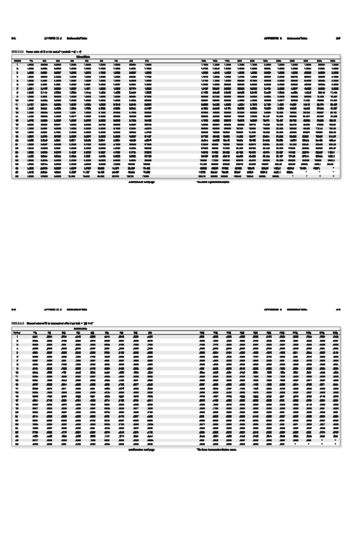 Appendix tcdn - APPENDIX A Mathematical Tables APPENDIX A Mathematical ...