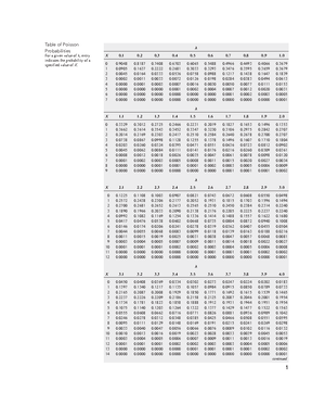 F distribution tables - tablici - Table V Percentage Points f ,v 1 ,v 2 ...