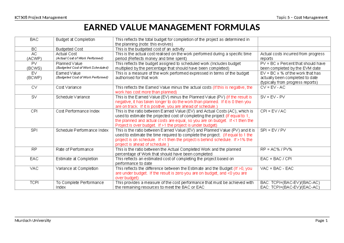 Earned Value Management Formulas - ICT508 Project Management Topic 5 ...