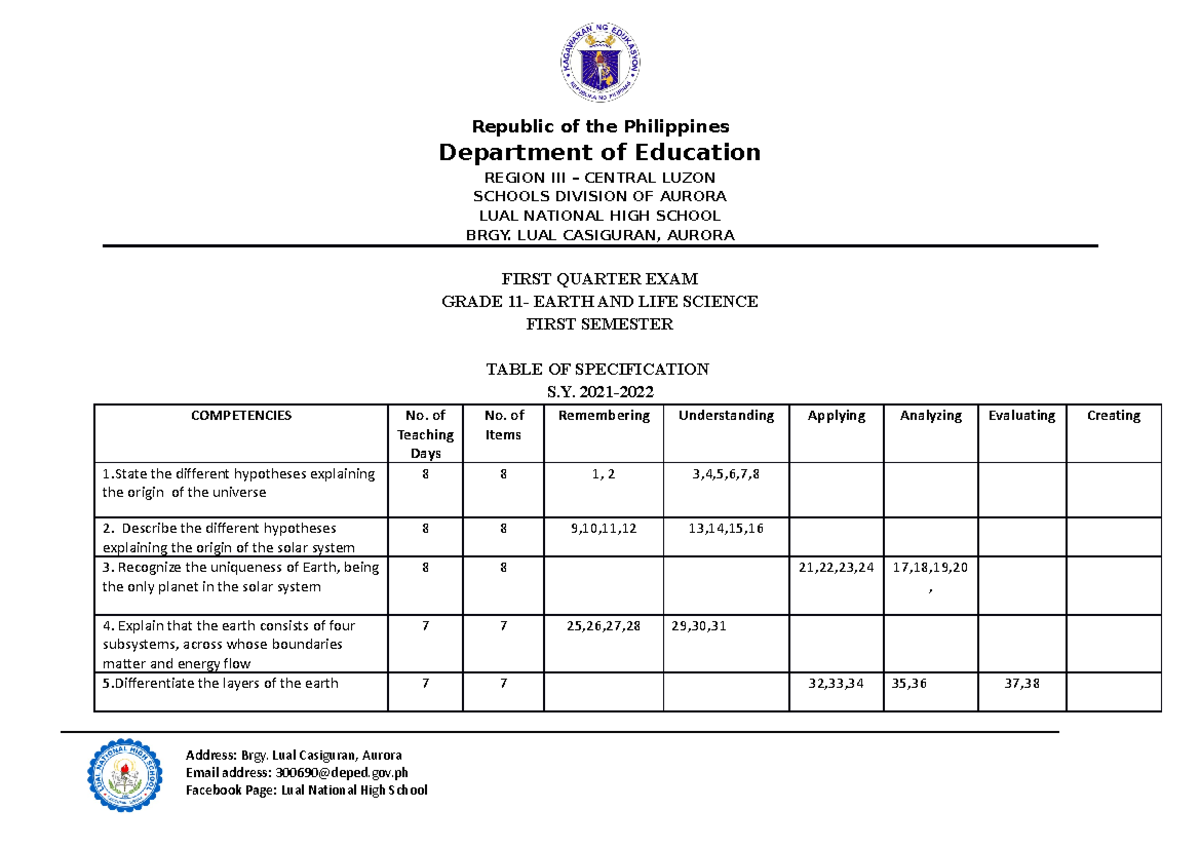 TOS-Q1 - TOS file sample - Department of Education REGION III – CENTRAL ...