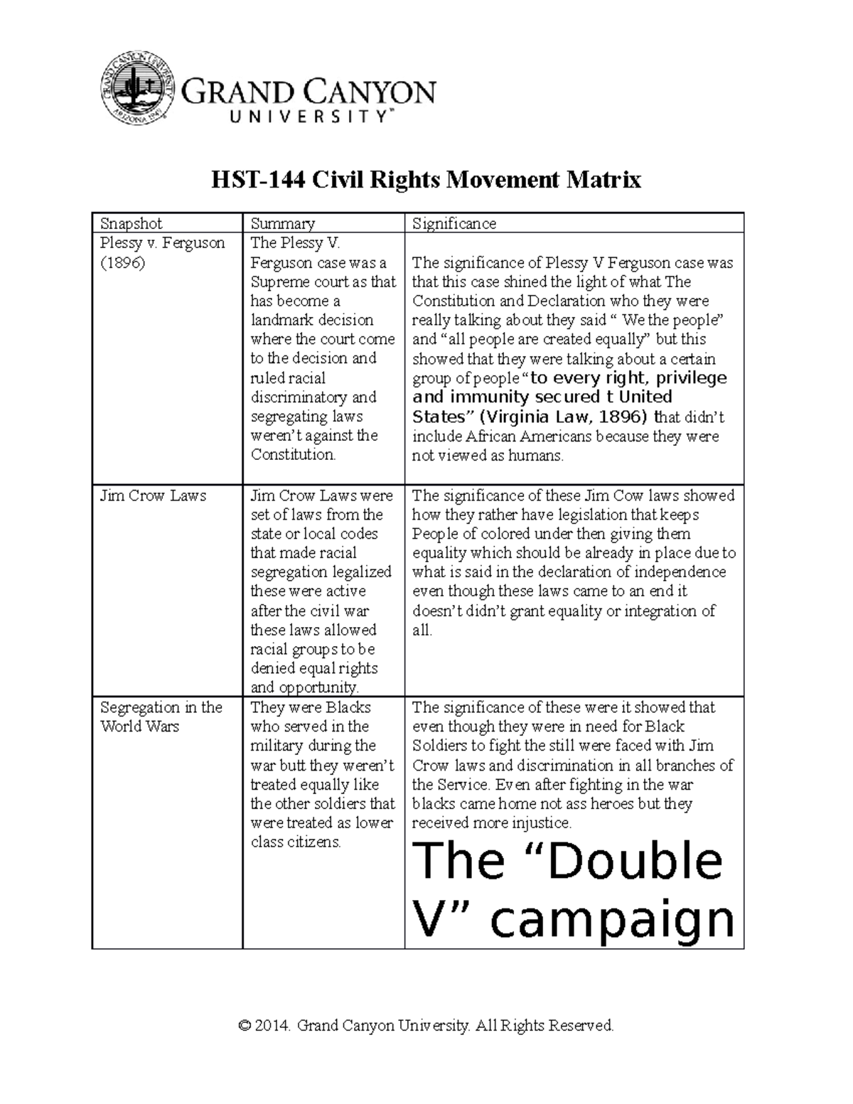 HIS144 Civil Rights Movement Matrix - HST-144 Civil Rights Movement ...