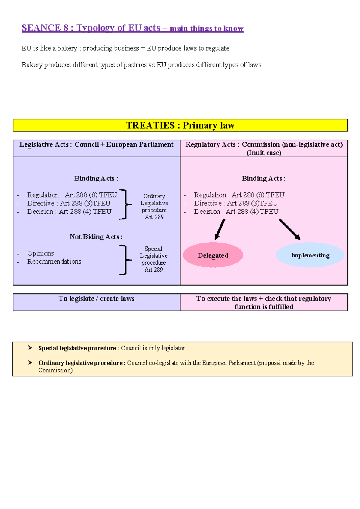 Session 8-9. TD - Fiches TD European Law - SEANCE 8 : Typology of EU acts – main things to know ...