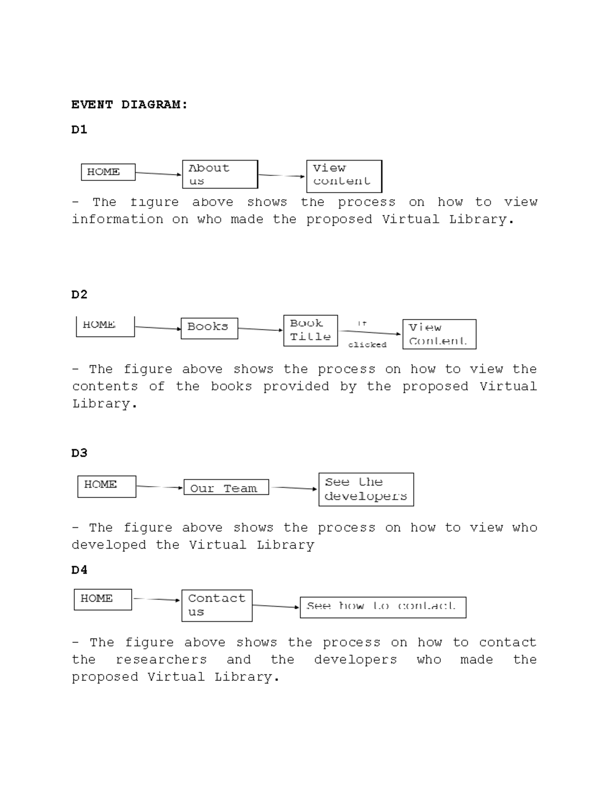 Diagram Capstone With Description - EVENT DIAGRAM: D The figure above ...