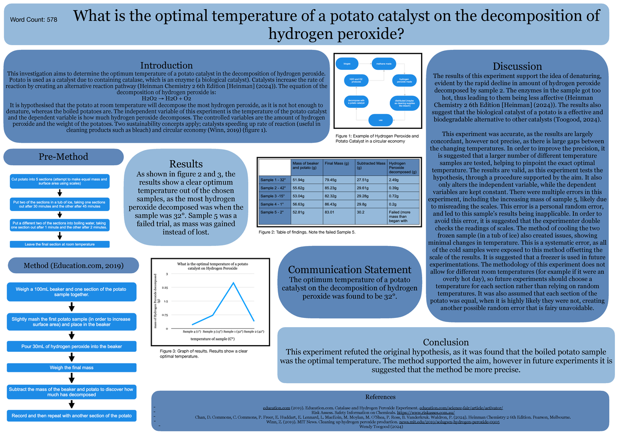 Chemistry Poster - Potato Catalyst - What is the optimal temperature of ...