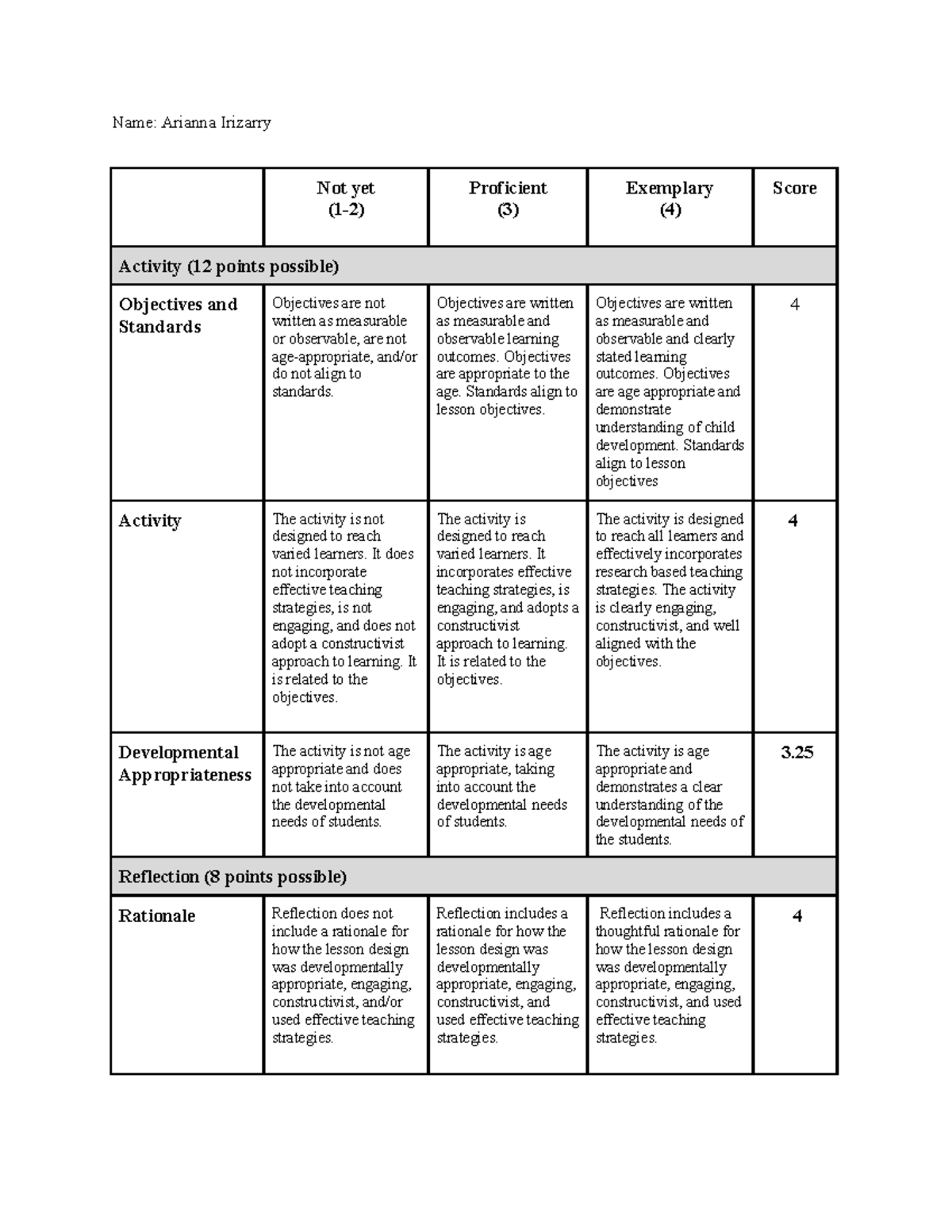 Child Development Activity Assignment Rubric, Arianna Irizarry - Name ...
